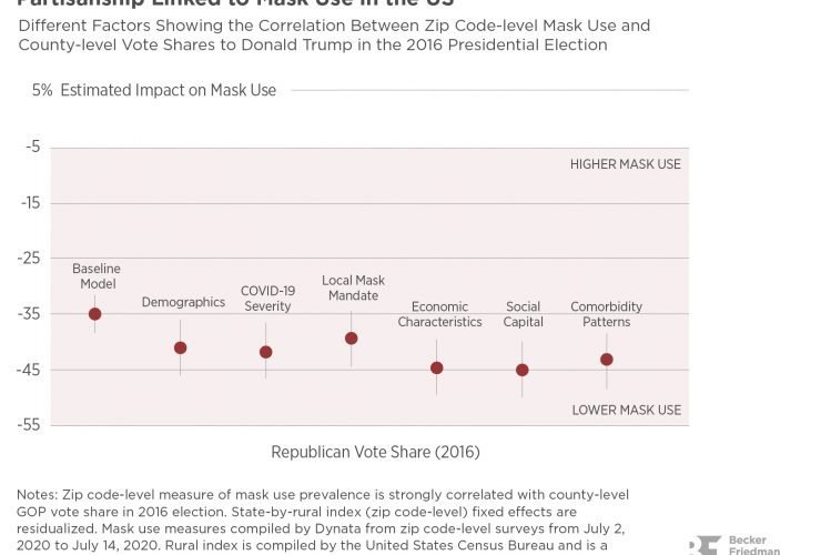 Key Economic Findings About COVID-19 | BFI