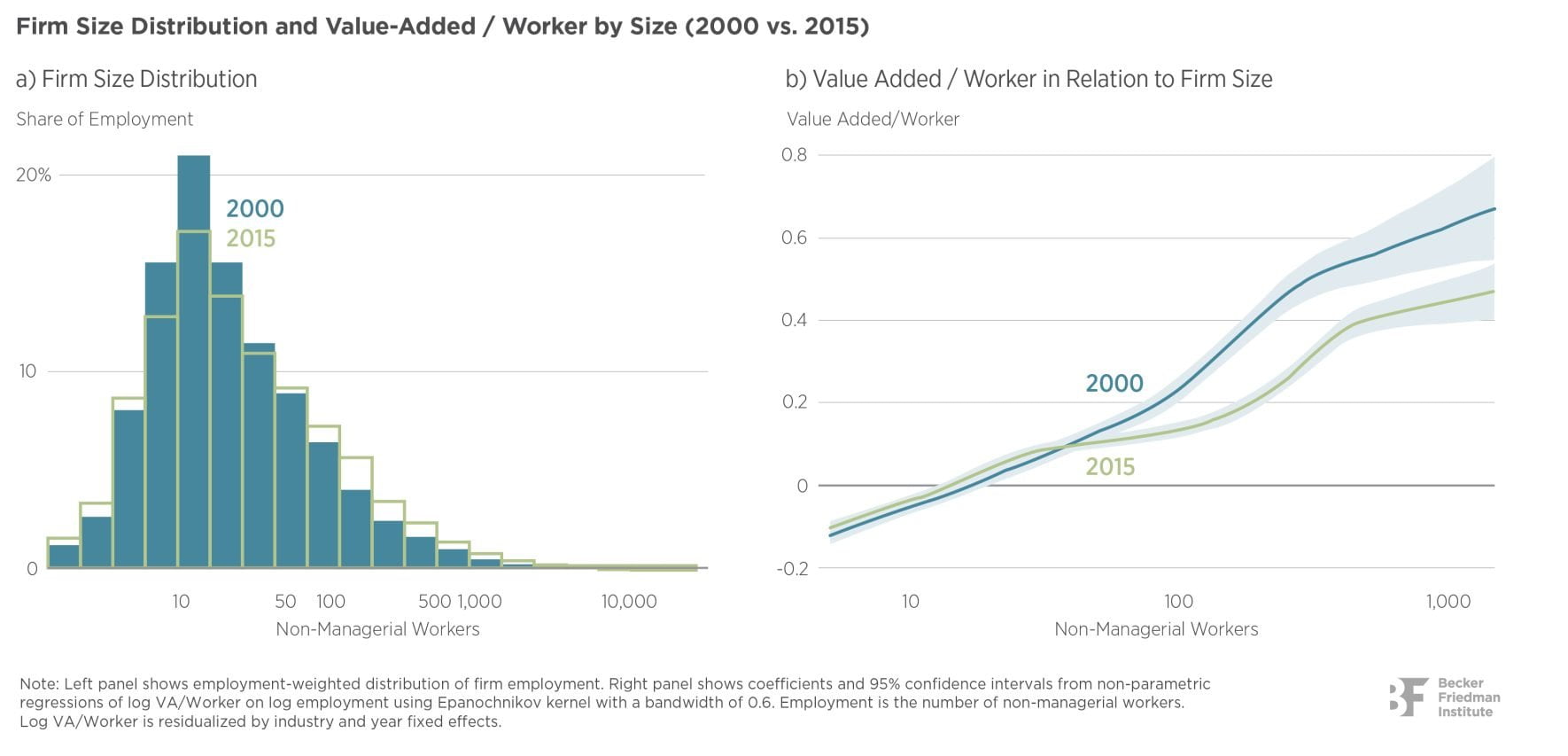 Contract Labor and Firm Growth in India | Becker Friedman Institute