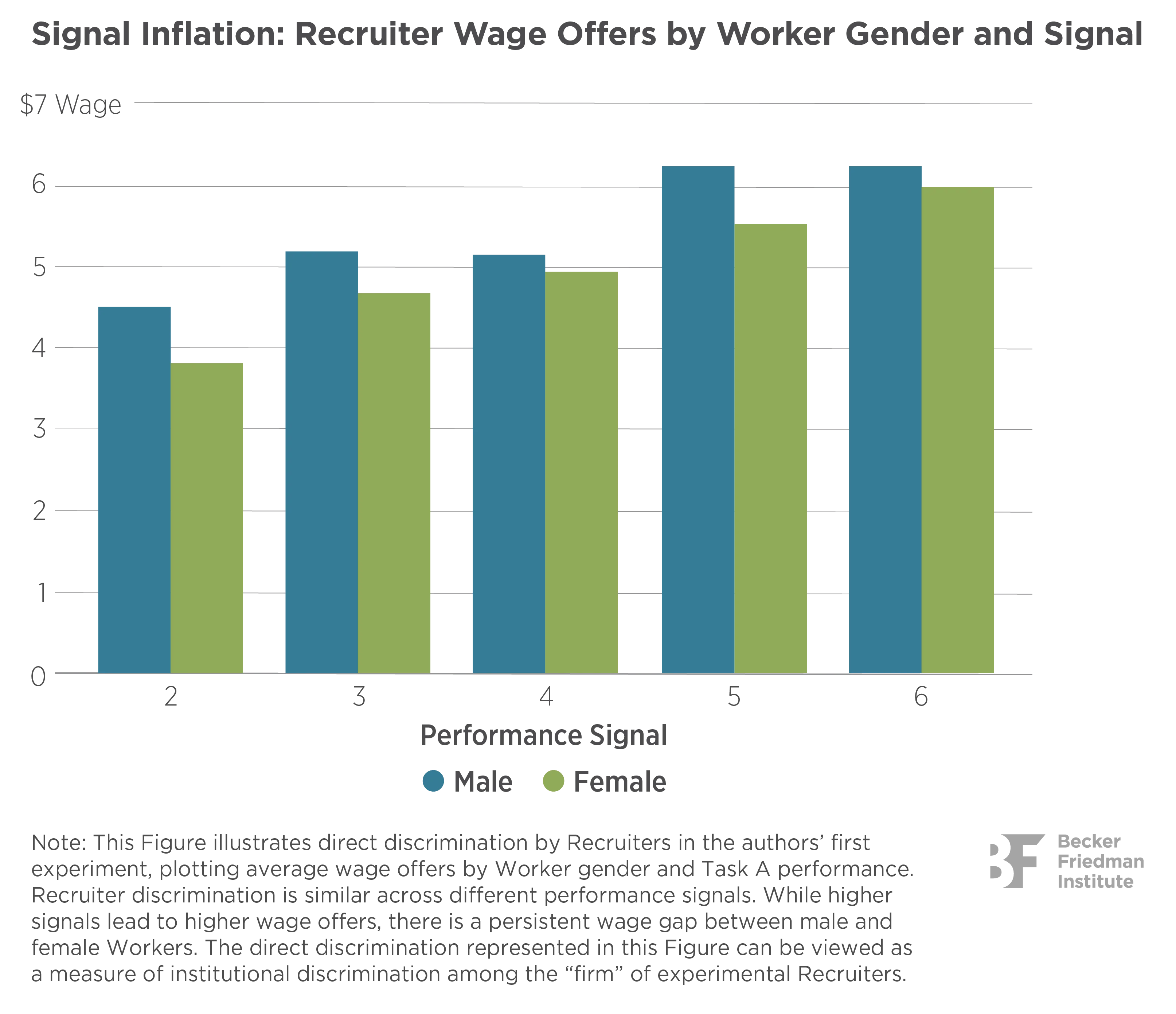 Systemic Discrimination: Theory and Measurement | BFI