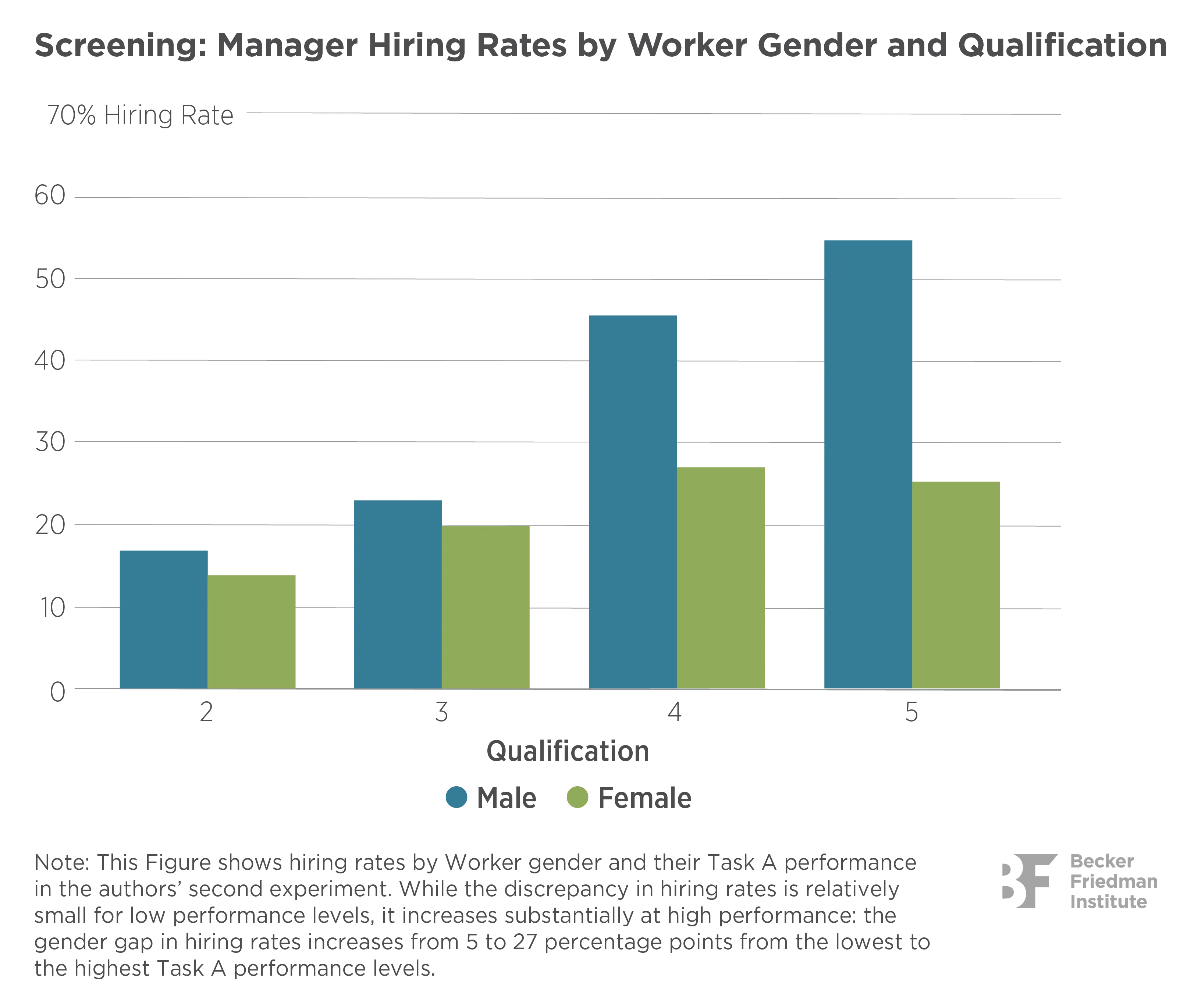 Systemic Discrimination: Theory and Measurement | BFI