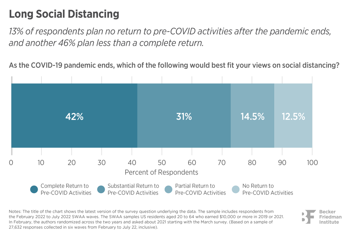 Long Social Distancing | Becker Friedman Institute