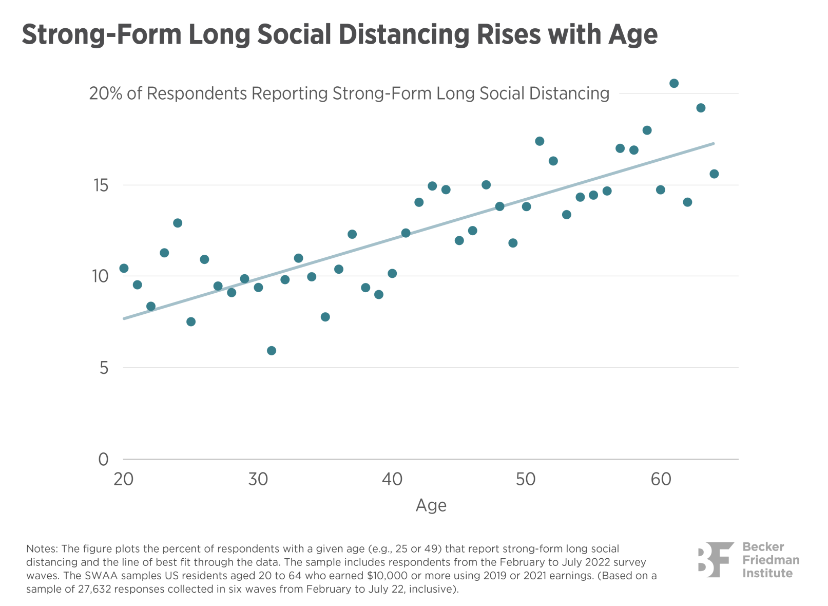 Long Social Distancing | Becker Friedman Institute