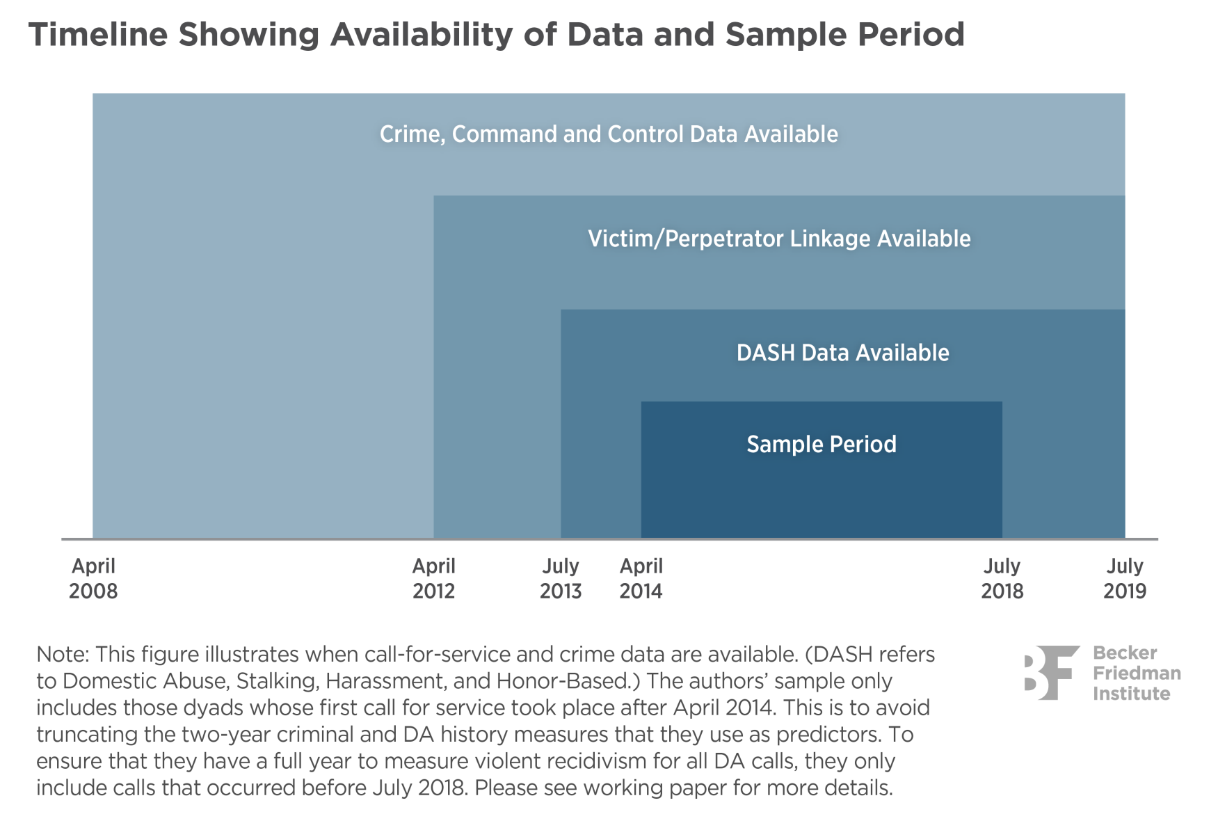 Criminal Charges, Risk Assessment, and Violent Recidivism in Cases of ...