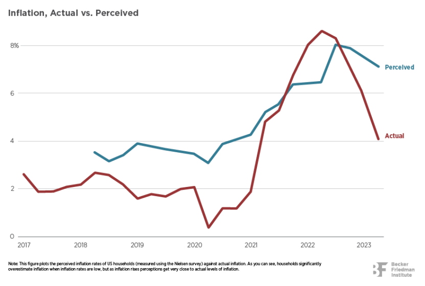 Tell Me Something I Don’t Already Know: Learning in Low and High ...