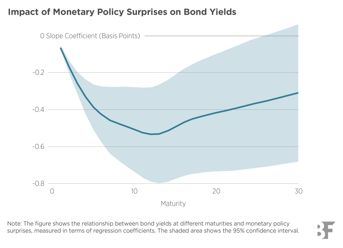 Movements in Yields, not the Equity Premium: Bernanke-Kuttner Redux ...