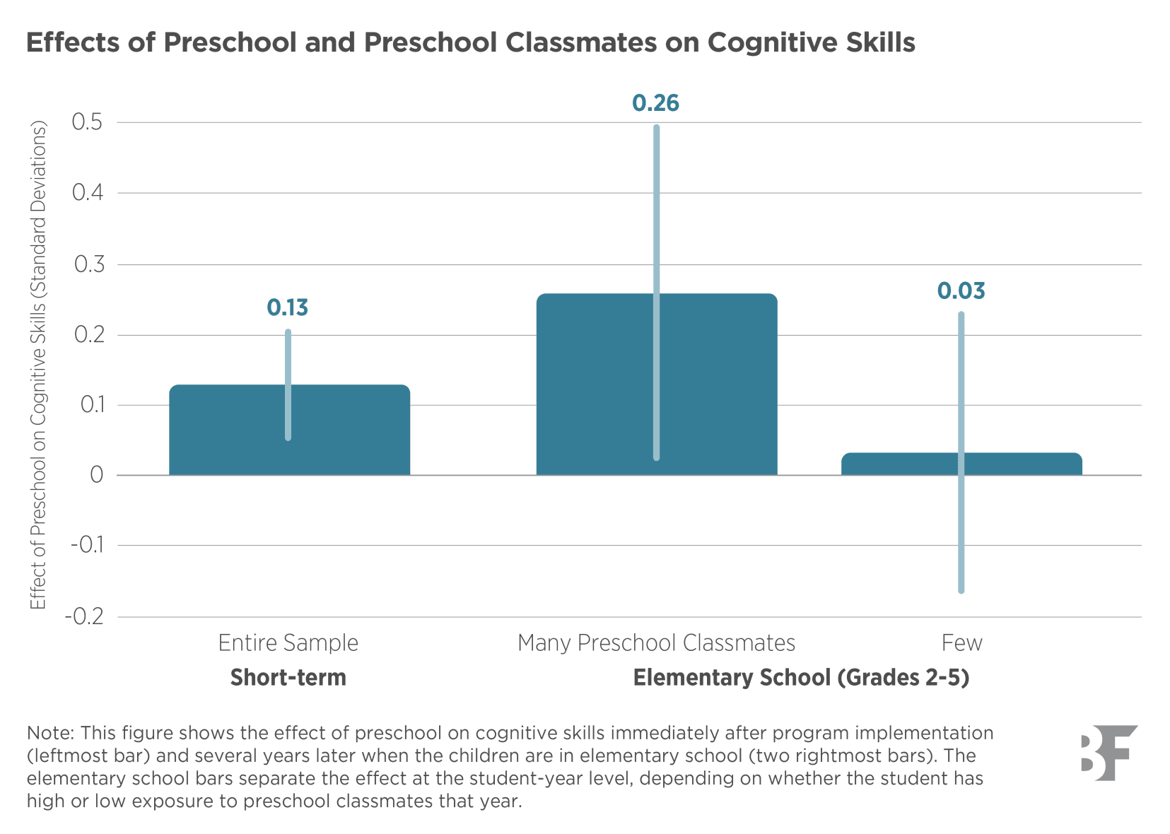 Here Today, Gone Tomorrow? Toward an Understanding of Fade-Out in Early ...