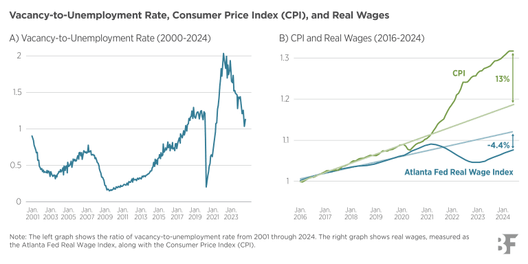 A Theory of How Workers Keep Up With Inflation | Becker Friedman Institute