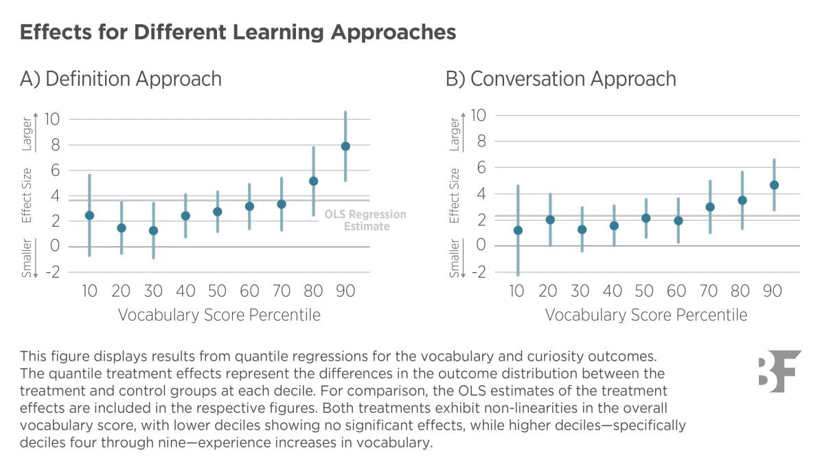 Talking about Words Boosts Preschool-Age Children’s Vocabulary ...