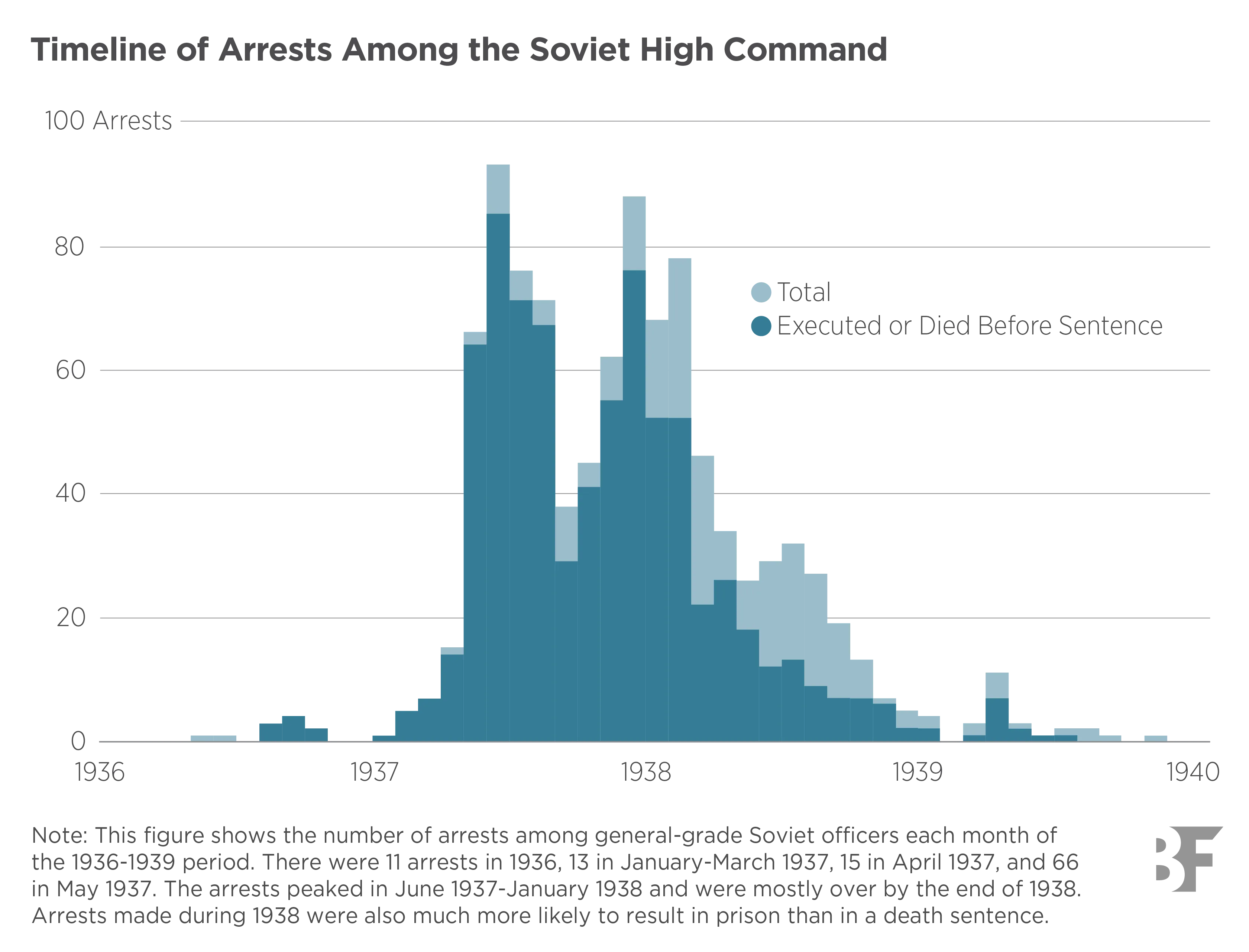 The Anatomy of the Great Terror: A Quantitative Analysis of the 1937-38 ...