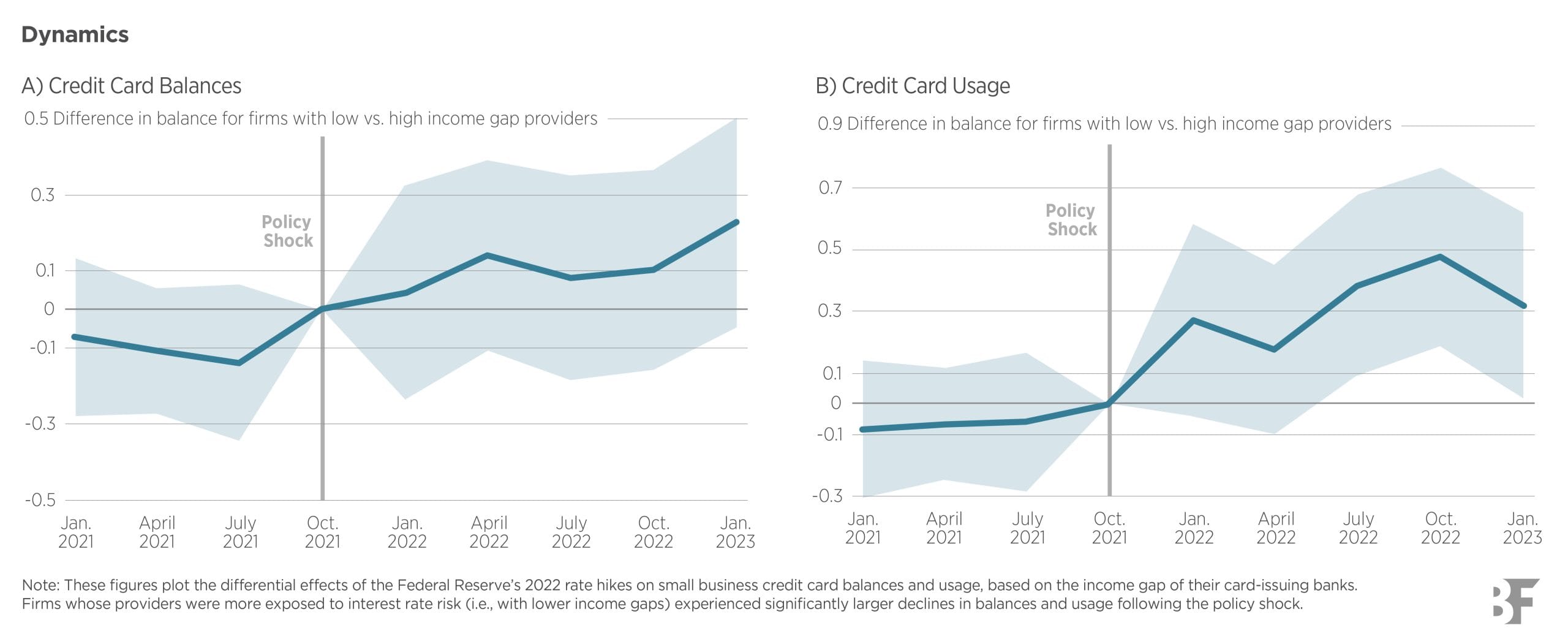 Credit Card Entrepreneurs | Becker Friedman Institute